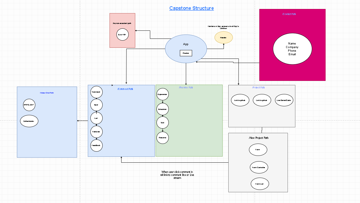 GitHub - glenpogz36/Redux-Capstone
