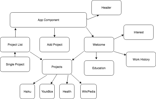GitHub - ryanleslie33/Portfolio-React: simple React app that has list ...