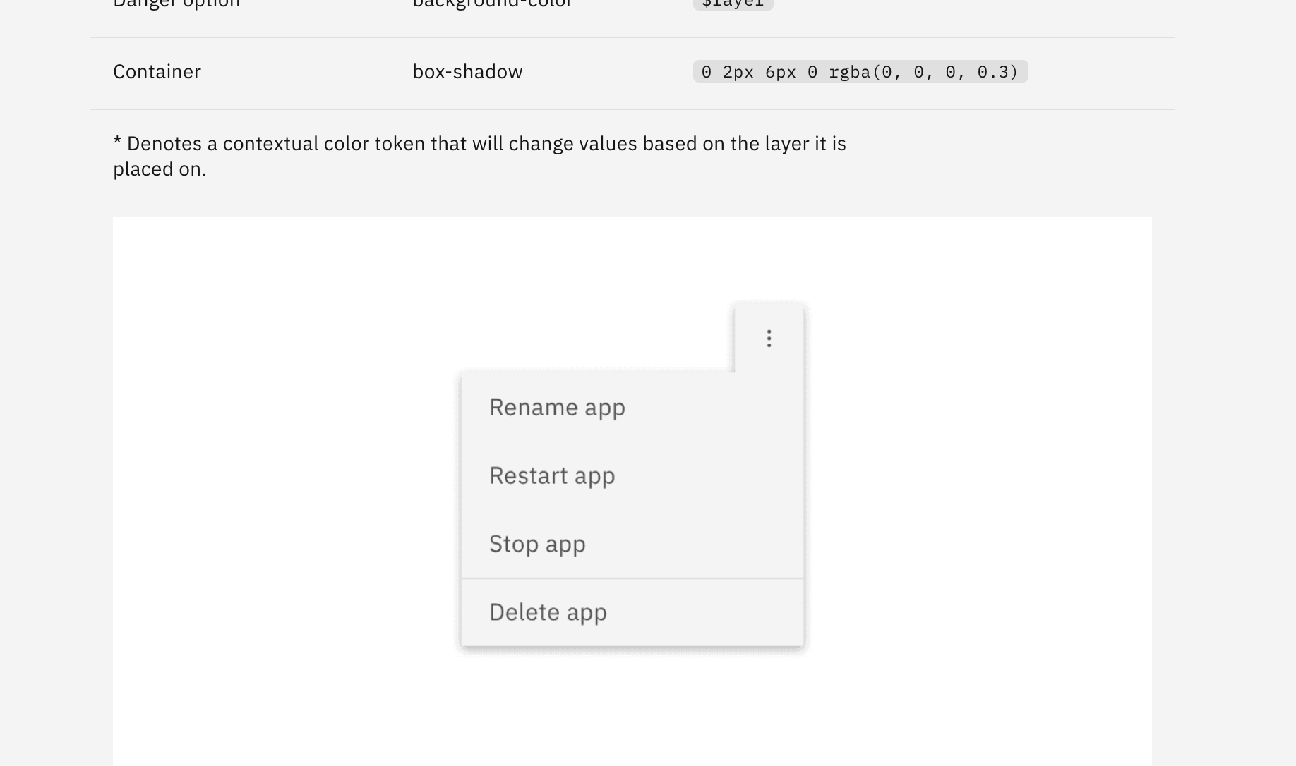 Overflow Menu Style Tab · Issue 3549 · Carbon Design Systemcarbon Website · Github