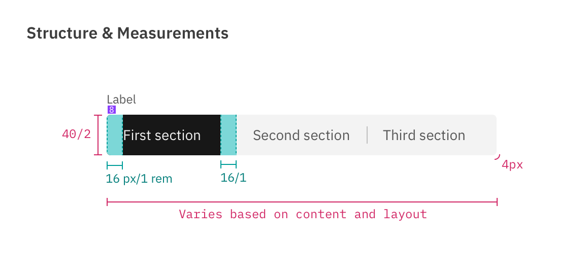 [Audit] Content Switcher · Issue #1956 · carbon-design-system/carbon ...