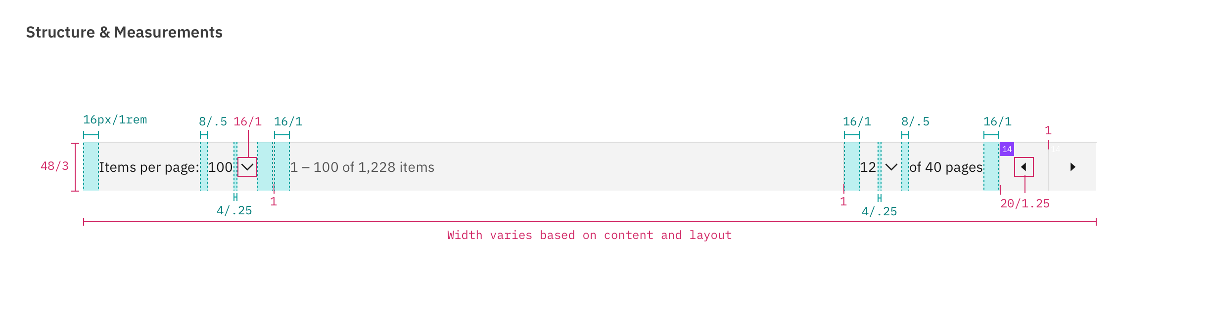 [Audit] Pagination · Issue #1957 · carbon-design-system/carbon · GitHub
