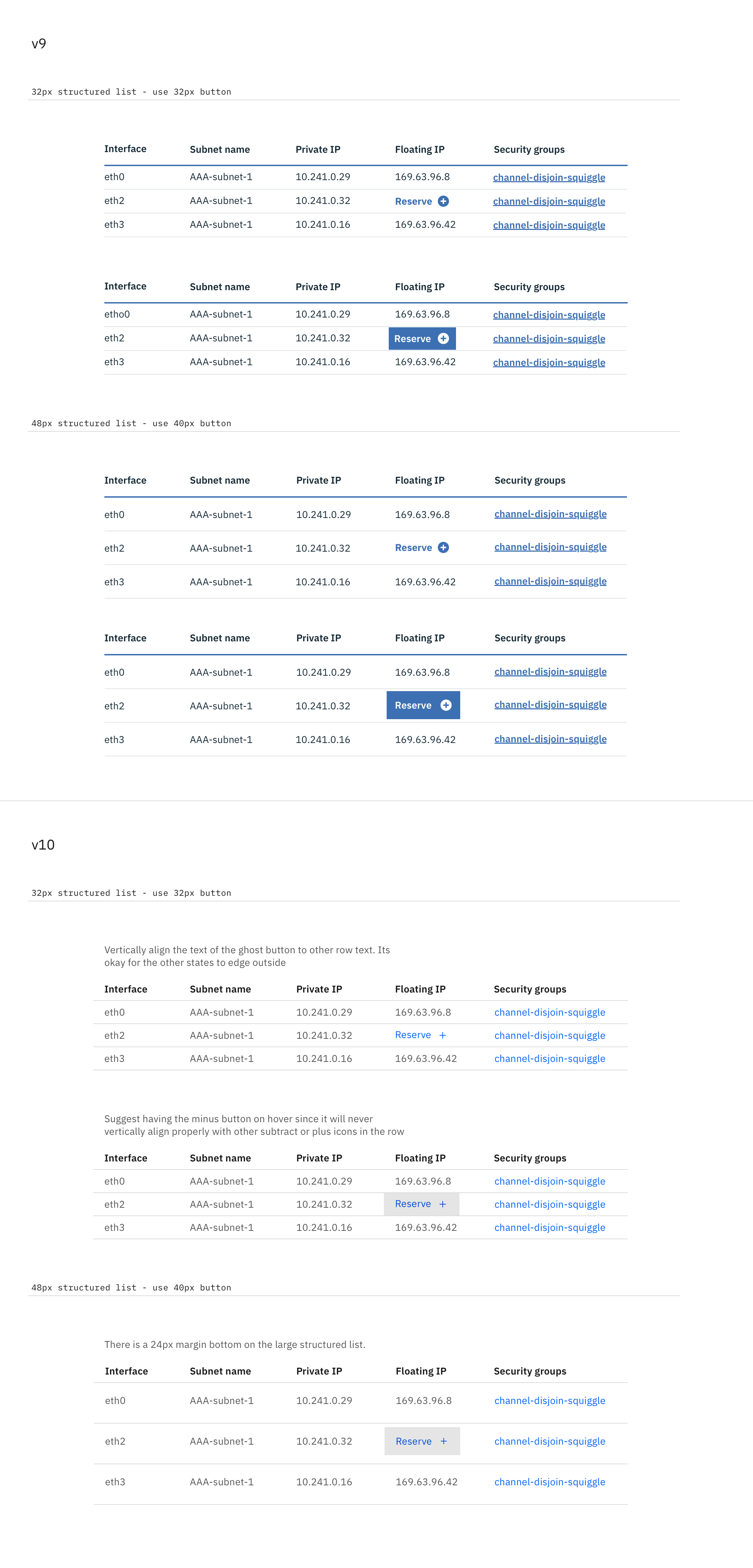 Ghost buttons usage and dropdown filters (cloud design checkin feedback) · Issue #1492 · carbon ...