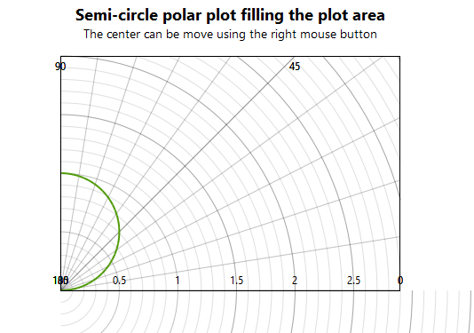 MagnitudeAxisFullPlotArea renders circles incorrectly · Issue #1364 · oxyplot/oxyplot · GitHub