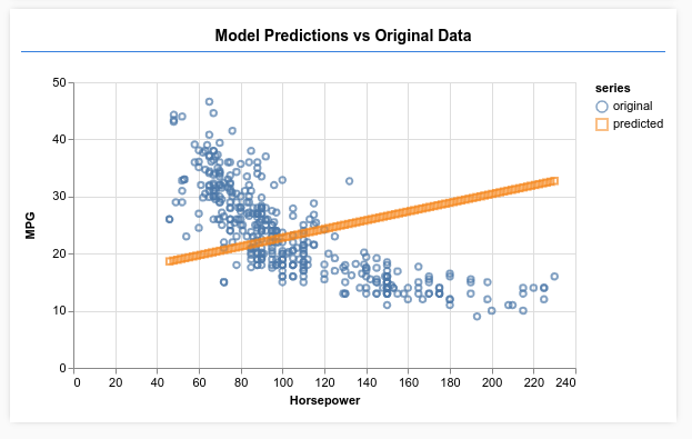 [Codelab]: Making Predictions from 2D Data · Issue #1798 · tensorflow/tfjs · GitHub