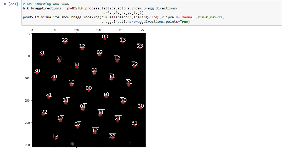 Some issues with py4DSTEM.process.calibration.center_braggpeaks and process.latticevectors.add ...