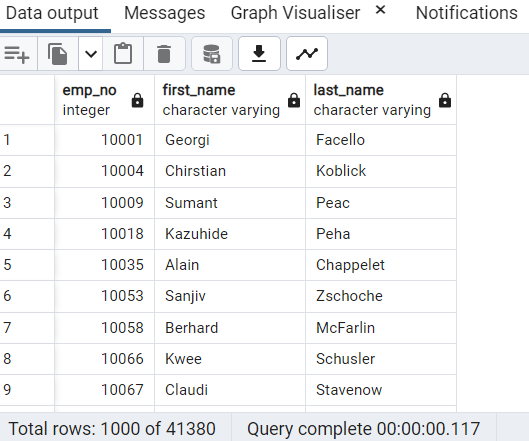 GitHub - Alelopez383/Pewlett_Hackard_Analysis: Helping the company Pewlett Hackard to create a ...