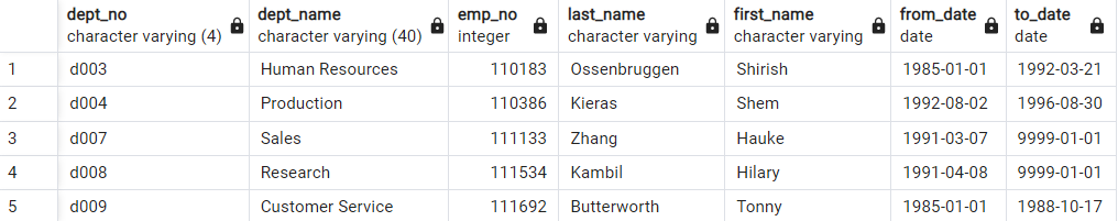 GitHub - Alelopez383/Pewlett_Hackard_Analysis: Helping the company Pewlett Hackard to create a ...