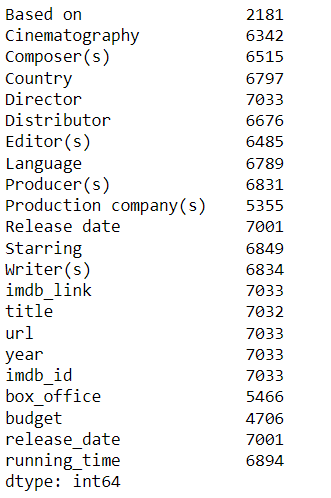 GitHub - Alelopez383/Movies_ETL_Challenge: The streaming company Amazing Prime needs to gather ...