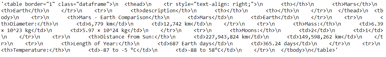GitHub - Alelopez383/Mission_to_mars_vf: Scrapping using Python ...