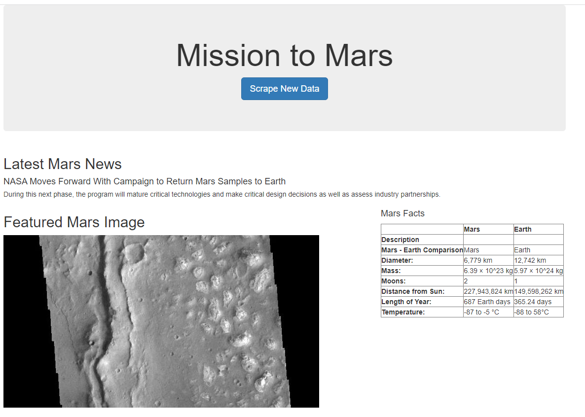 GitHub - Alelopez383/Mission_to_mars_vf: Scrapping using Python, BeautifulSoup, Splinter ...