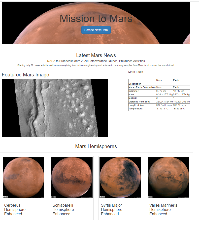 GitHub - Alelopez383/Mission_to_mars_vf: Scrapping using Python ...