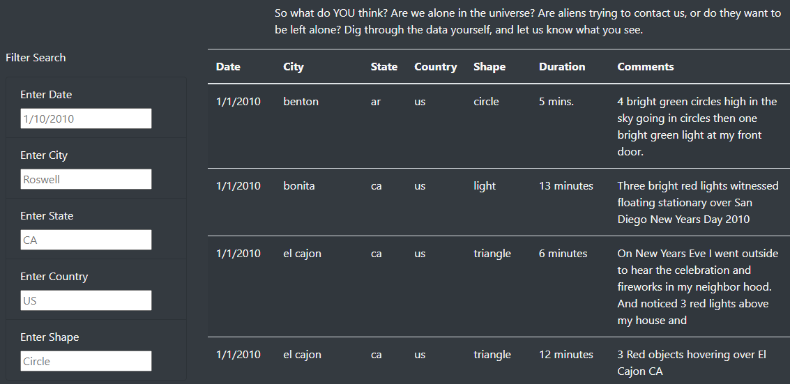 GitHub - Alelopez383/UFOs: We are creating a HTML page to display data as a table with filters ...