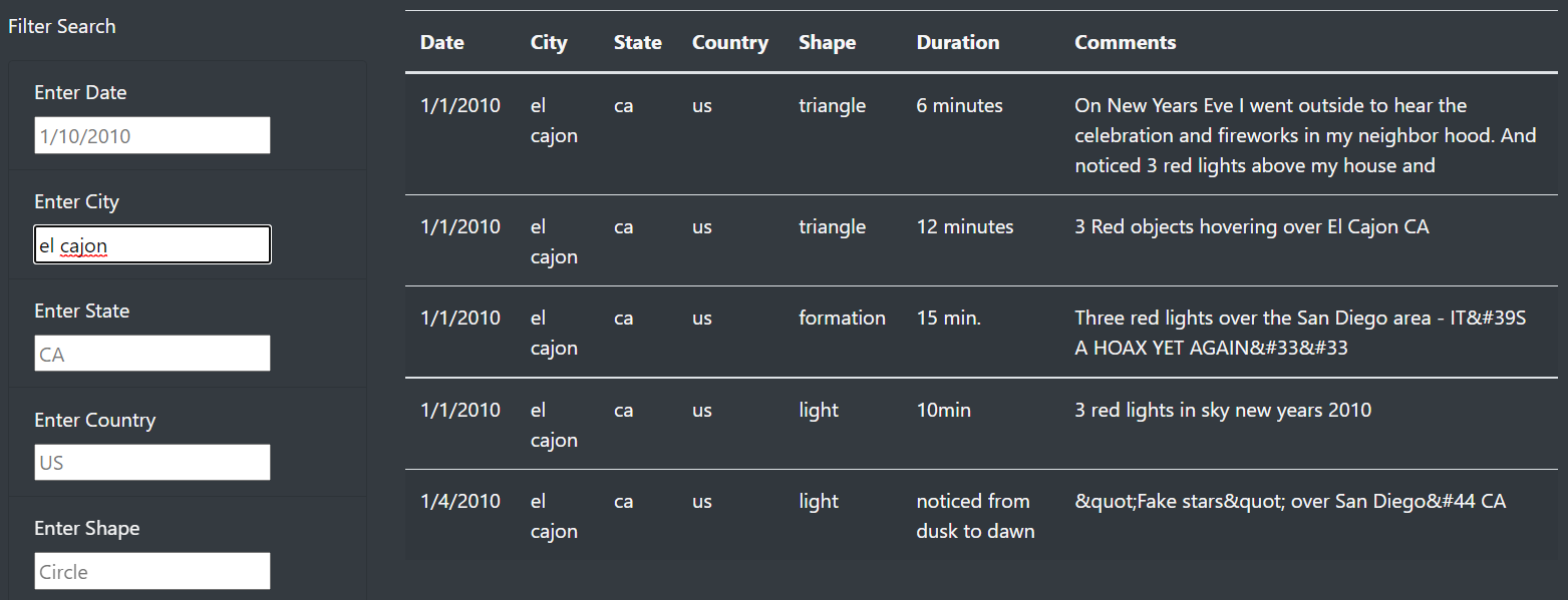 GitHub - Alelopez383/UFOs: We are creating a HTML page to display data as a table with filters ...