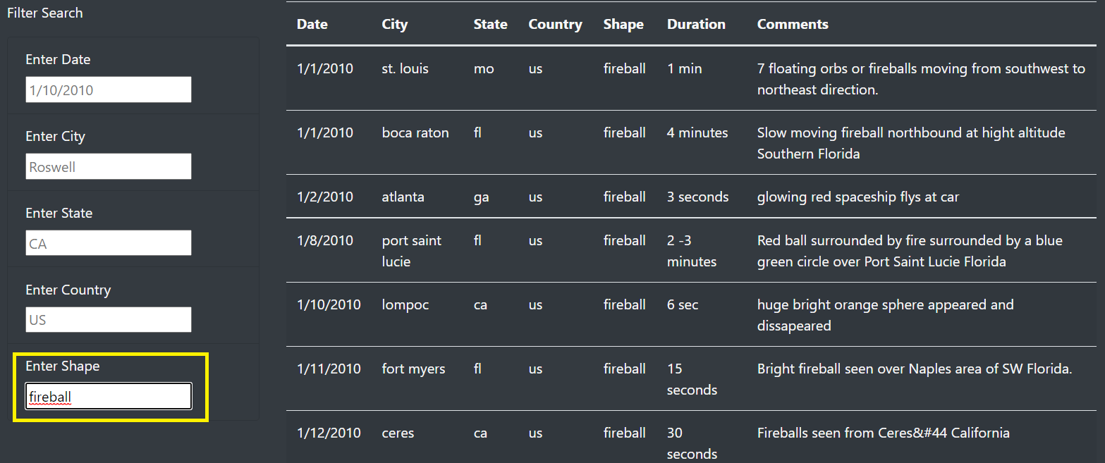 GitHub - Alelopez383/UFOs: We are creating a HTML page to display data as a table with filters ...