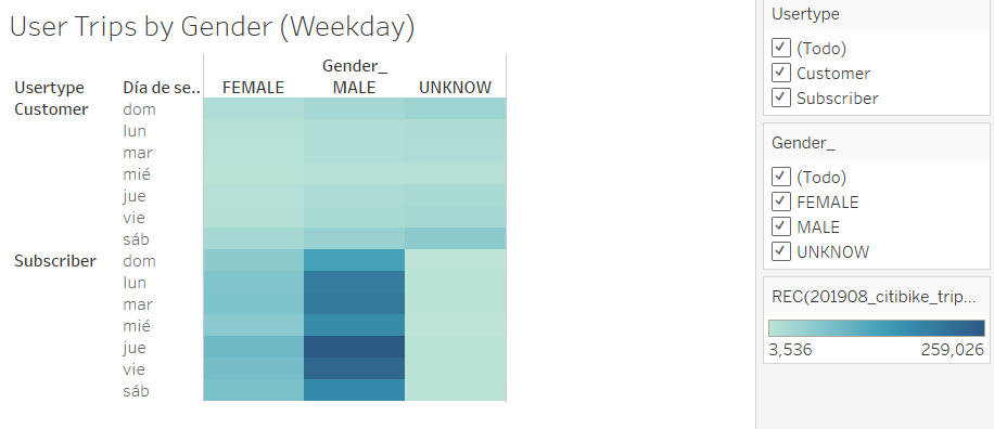 GitHub - Alelopez383/Bikesharing: Using Tableau and data from the Citi Bike program in New York ...