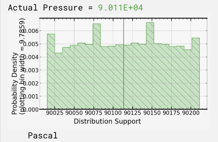 GitHub - kkr2/Signaloid-Demo-Airfoil: Demo using Signaloid Cloud (Model ...