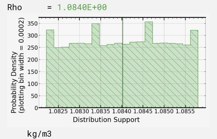 GitHub - kkr2/Signaloid-Demo-Airfoil: Demo using Signaloid Cloud (Model ...