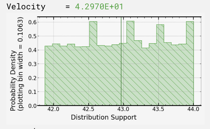 GitHub - kkr2/Signaloid-Demo-Airfoil: Demo using Signaloid Cloud (Model ...