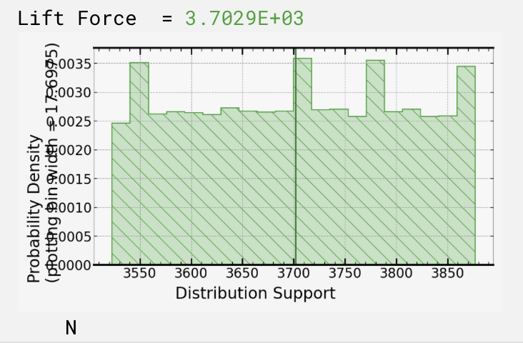 GitHub - kkr2/Signaloid-Demo-Airfoil: Demo using Signaloid Cloud (Model ...