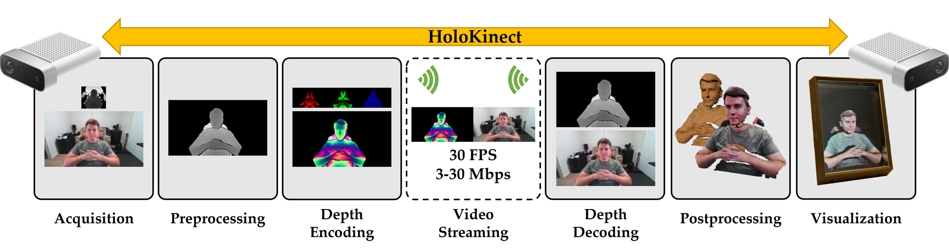 GitHub - Holo-Reality-Lab/HoloKinect