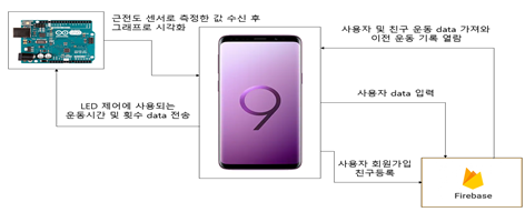 GitHub - jiogenes/Extreme-Exercise: capston design