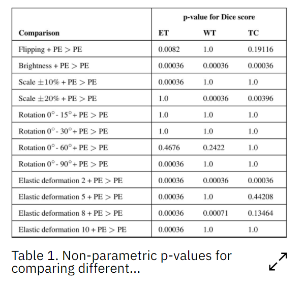 Can I extract Table/Figure and its description? · Issue #154 · allenai/science-parse · GitHub