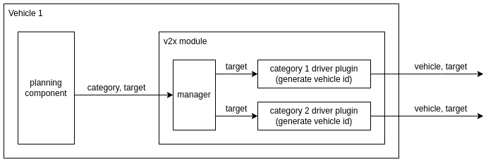 Change vitrual traffic light interface (V2X/V2I) · Issue #2703 ...