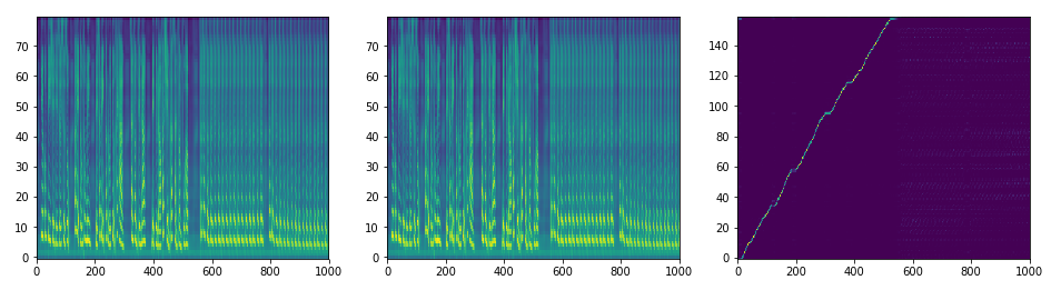 alignments get worse when continue training · Issue #381 · NVIDIA/tacotron2 · GitHub