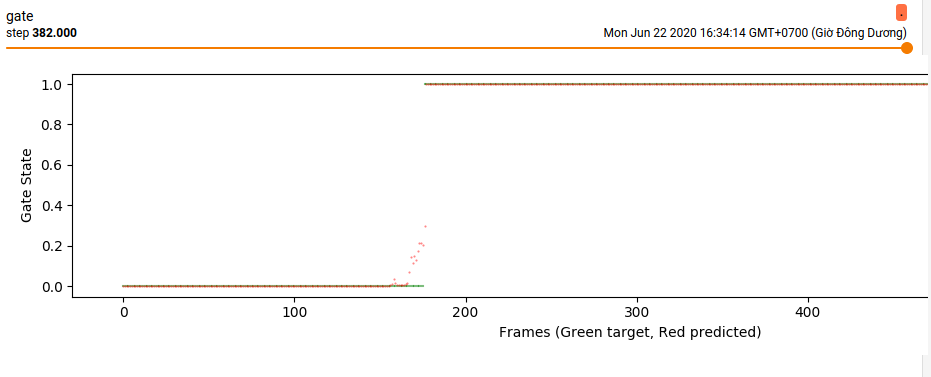 Train loss, validate loss not decrease anymore but audio still get better · Issue #353 · NVIDIA ...
