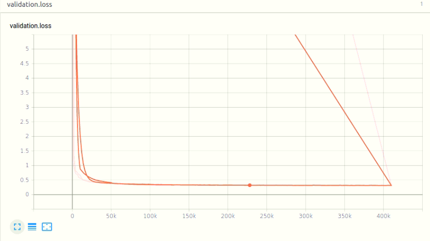 What is valid_symbols in cmudict.py and why do we need upper case ...