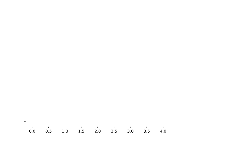 Preview Graphs With Matplotlib Arent Showing Correctly · Issue 1053 · Shd101wyyvscode
