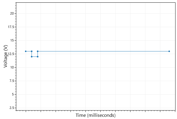FillType for Non-Signal Plottable · ScottPlot ScottPlot · Discussion #1377 · GitHub