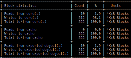 OCF doesn't properly identify sequential IO and splits cache requests ...