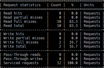 OCF doesn't properly identify sequential IO and splits cache requests ...
