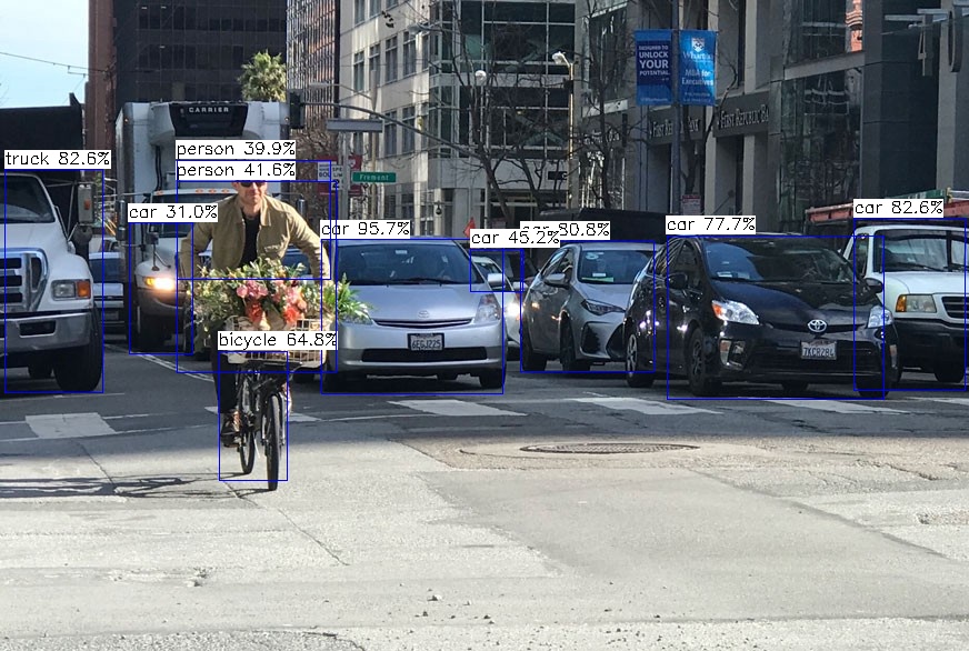 样例yolov4.cpp cpu与gpu推理结果不一致(yolov4-tiny) · Issue #4958 · Tencent/ncnn · GitHub