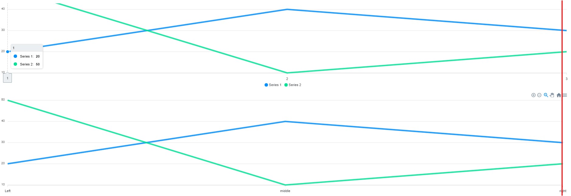 Chart width is dependent on the amount of characters in the labels · Issue #2705 · apexcharts ...