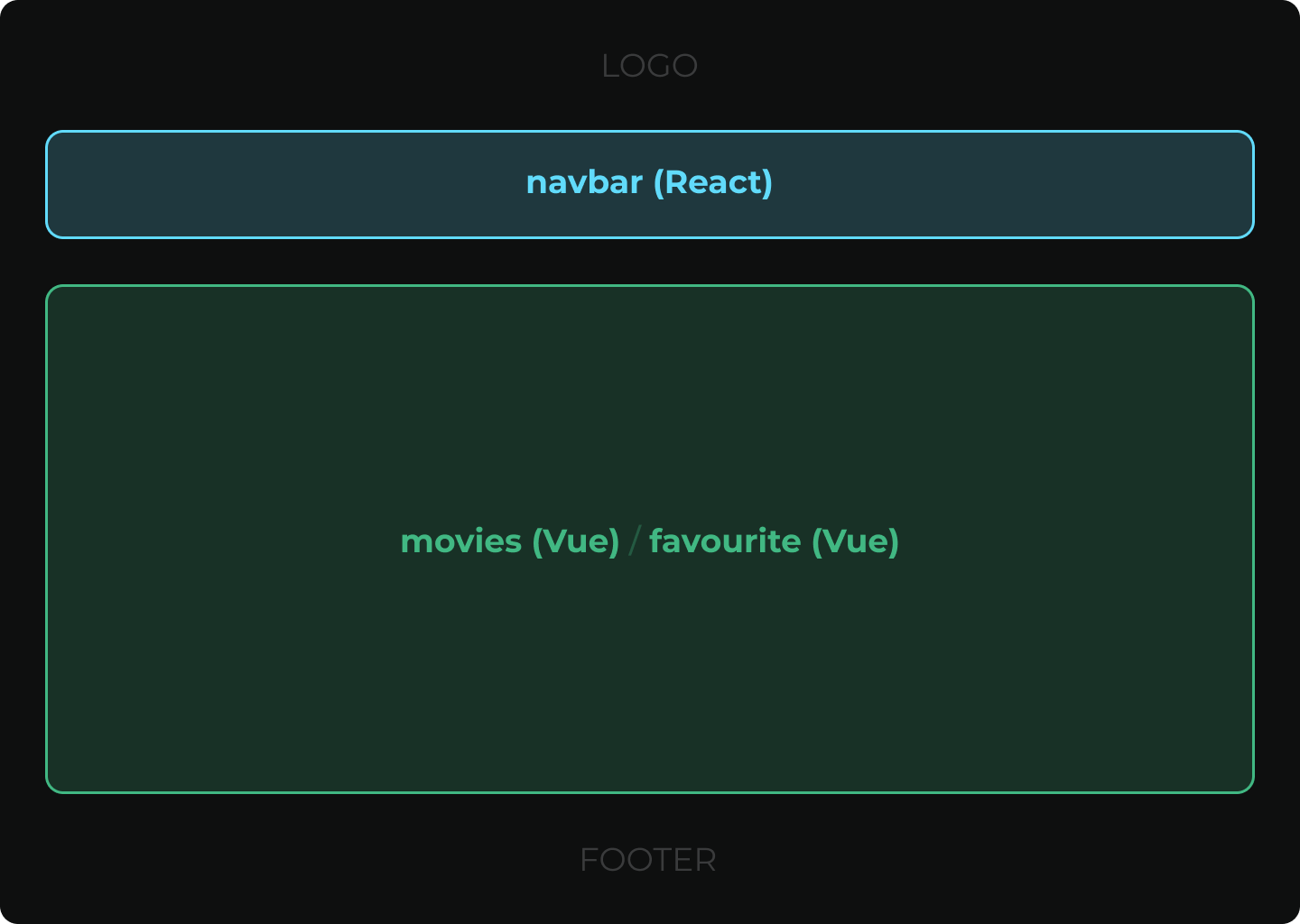 GitHub - DavidSprla/mftv-app