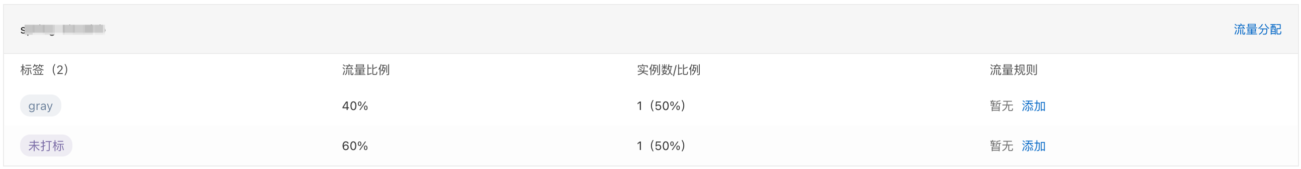 feat: Add integration with OpenSergo, a cloud-native service governance specification · Issue ...