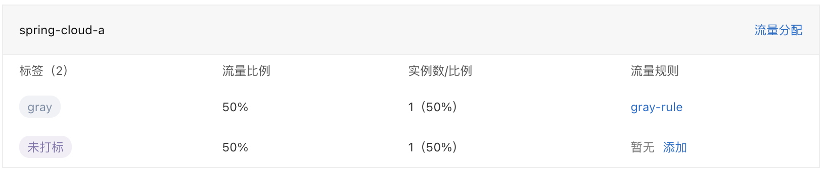 opensergo-specification/traffic-routing.md at main · opensergo/opensergo-specification · GitHub