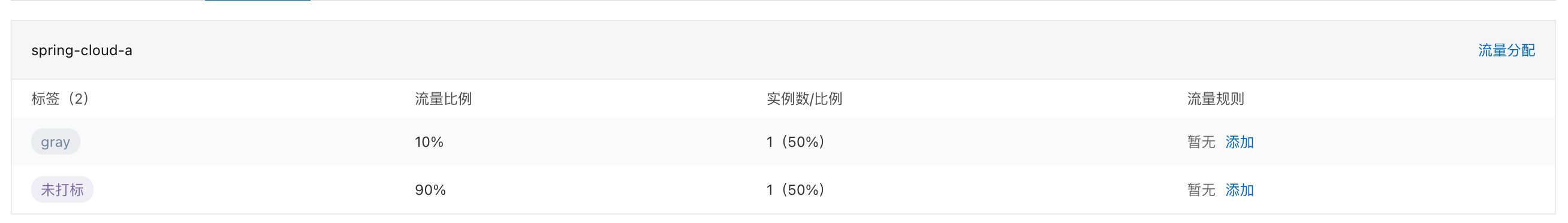 opensergo-specification/traffic-routing.md at main · opensergo/opensergo-specification · GitHub