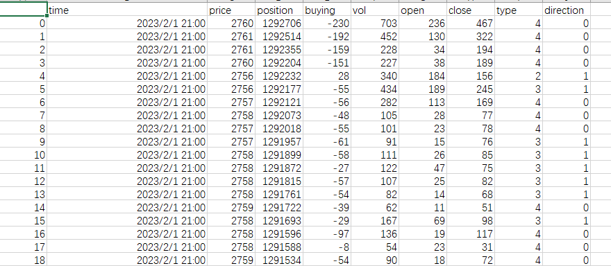 Setting of Parameters in gym_anytrading and How to Evaluate Training Performance · Issue #694 ...