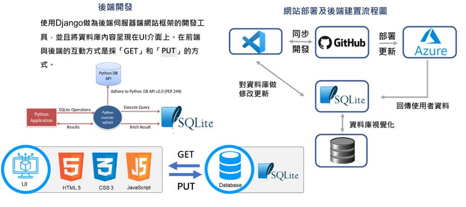 GitHub - badguy361/AIOT_dorm