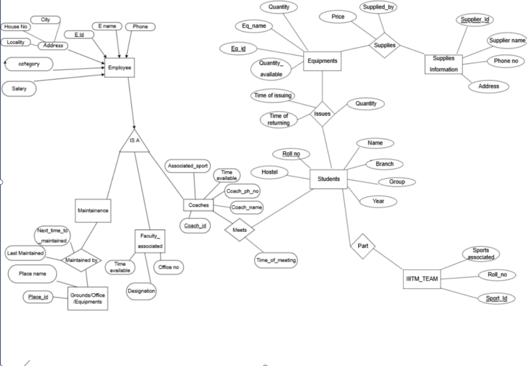 Sports Event Management System Er Diagram at Shawna Mchenry blog