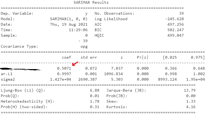 Exogenous Variables Behaviour · Issue 7658 · Statsmodelsstatsmodels · Github