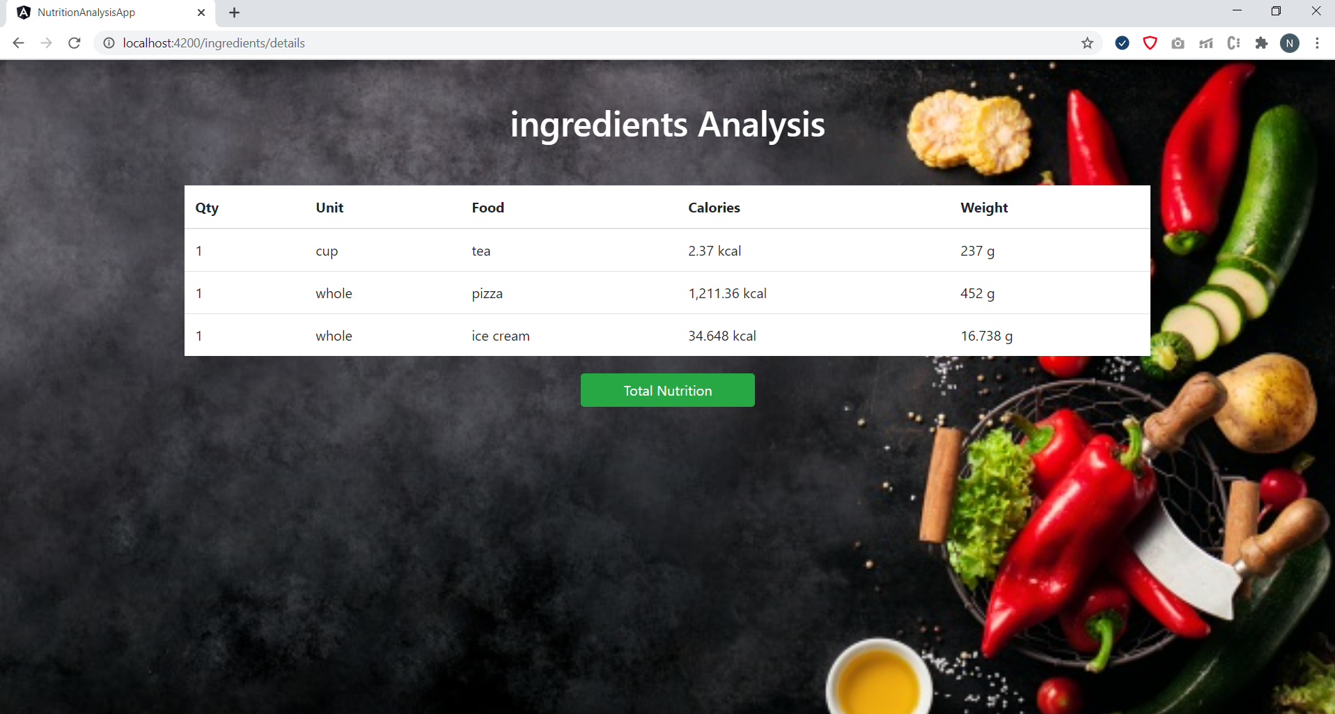 nutrition-analysis-app - Codesandbox