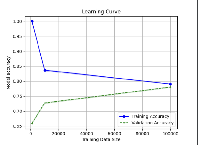 GitHub - katetushkan/ML