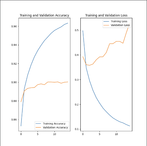 GitHub - katetushkan/ML