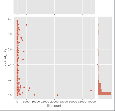 GitHub - katetushkan/NLP-twitter