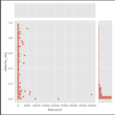 GitHub - katetushkan/NLP-twitter