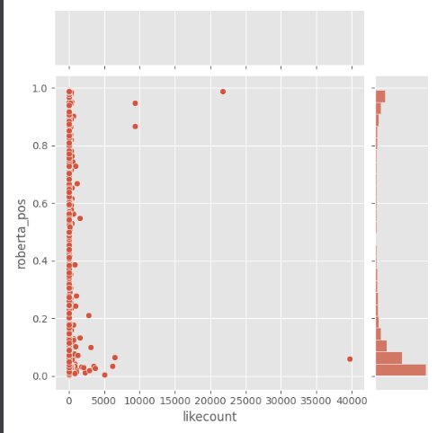 GitHub - katetushkan/NLP-twitter